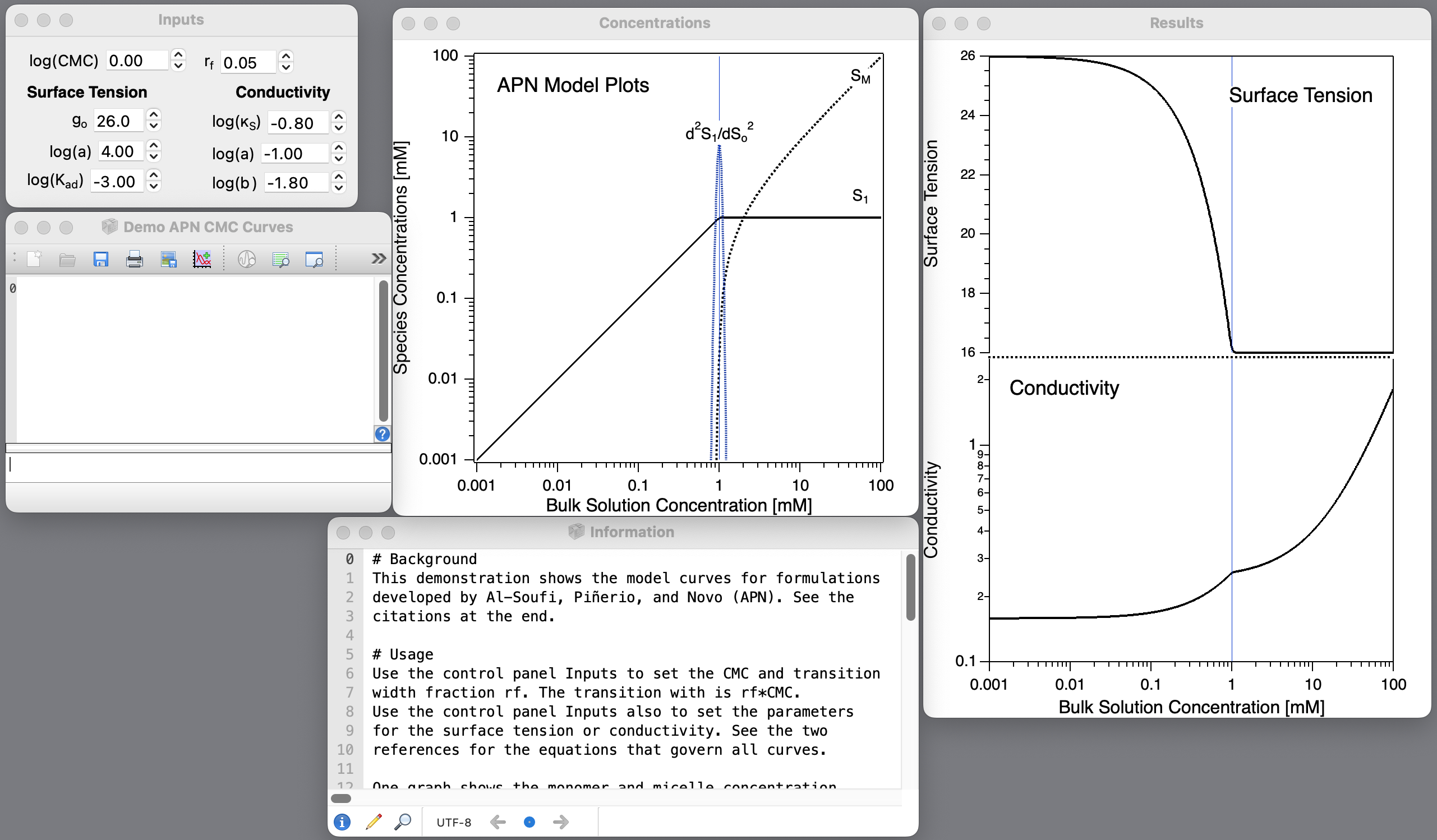 Demo APN CMC Model Curves | Igor Pro by WaveMetrics